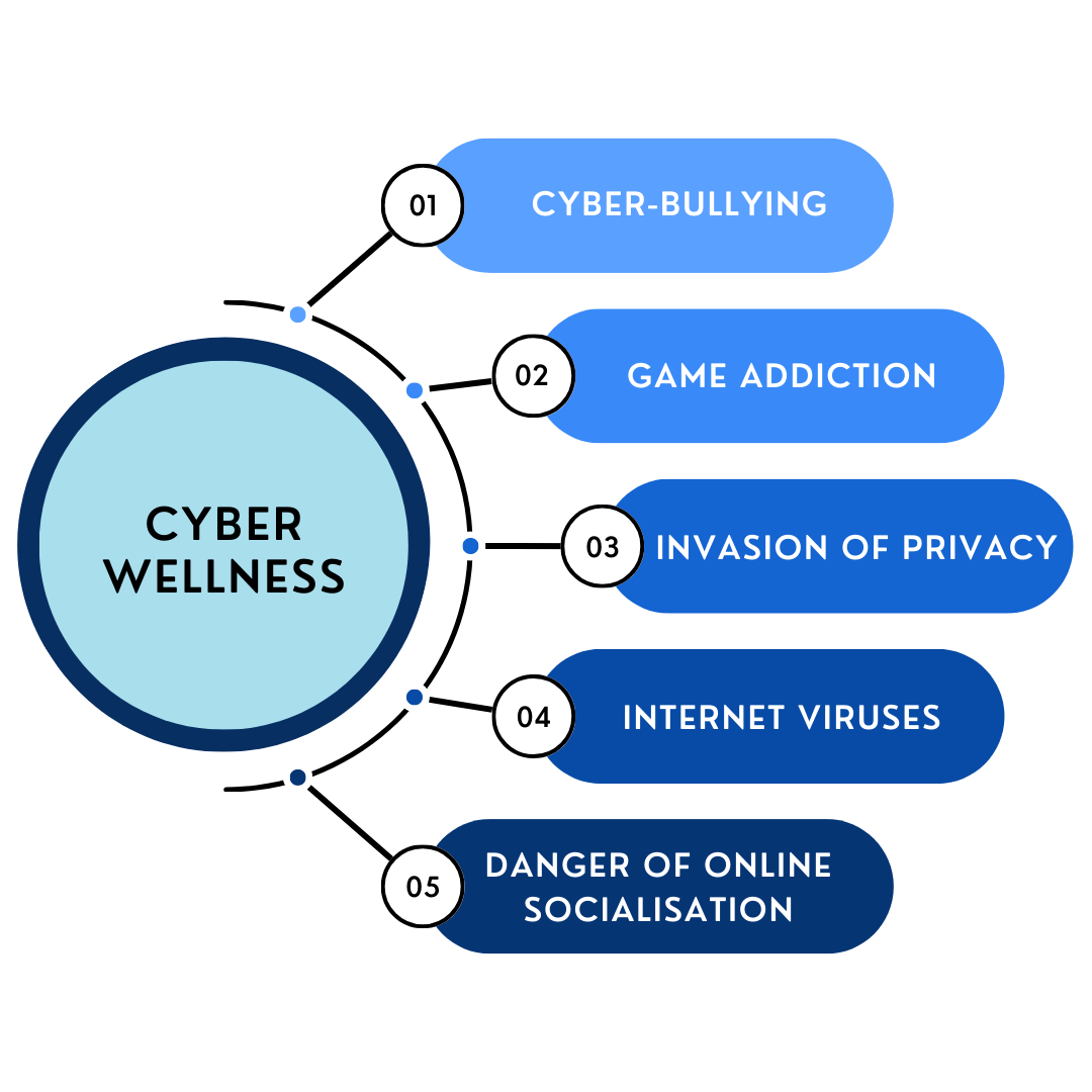 Cyber Wellness @ PVPS